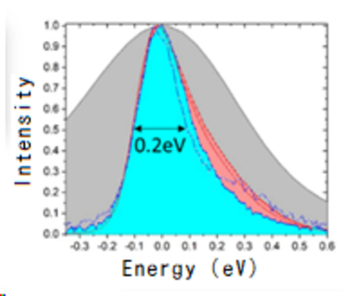 The LaB6 nanowire-based electr [IMAGE] | EurekAlert! Science News Releases