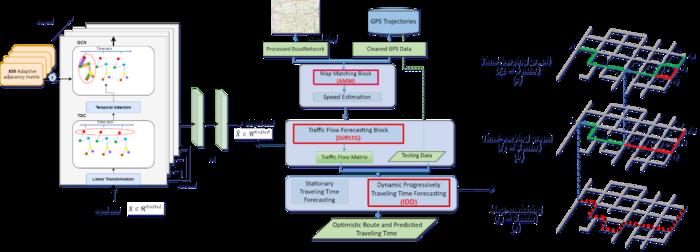 Framework of DTT-STG [IMAGE] | EurekAlert! Science News Releases