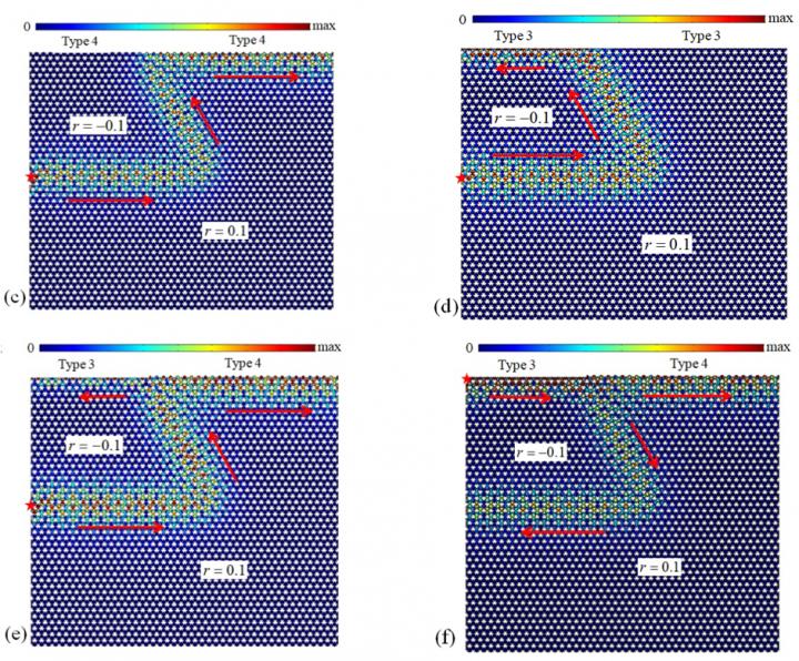 Acoustic Wave Propagation [IMAGE] | EurekAlert! Science News Releases