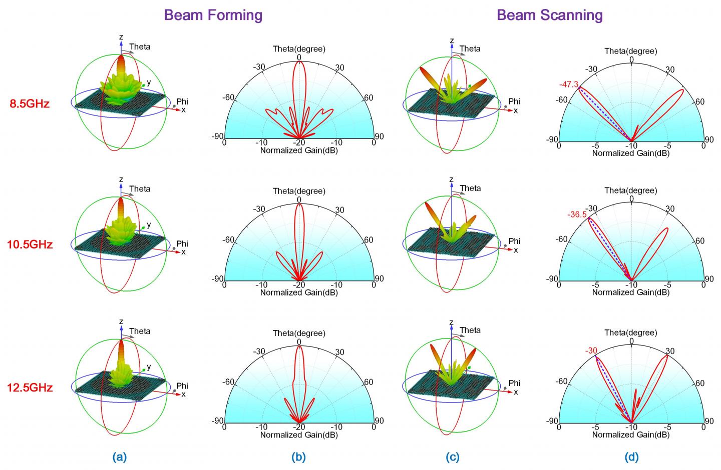 Figure 2 [IMAGE] | EurekAlert! Science News Releases