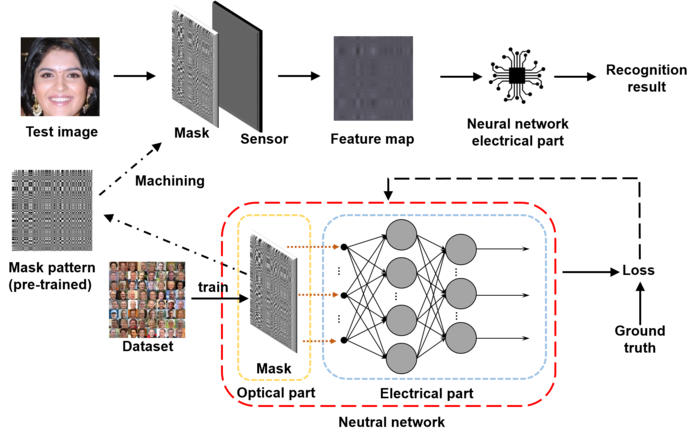 Flow chart of joint optimizati [IMAGE] | EurekAlert! Science News Releases