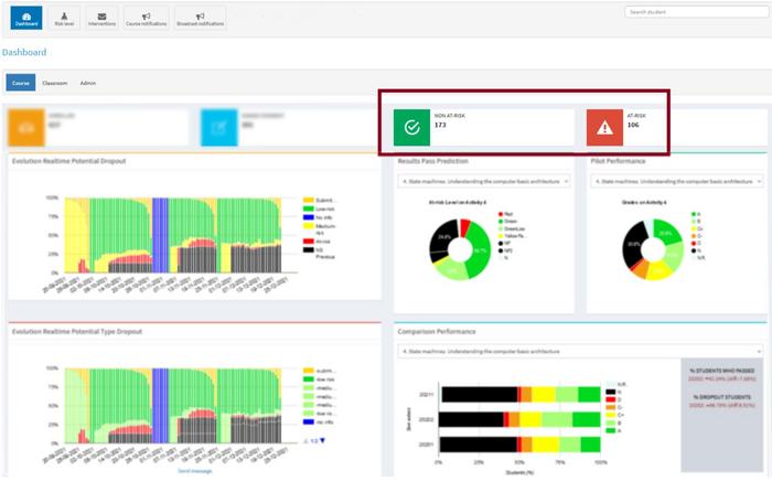 New UOC AI system lets the university monitor | EurekAlert!