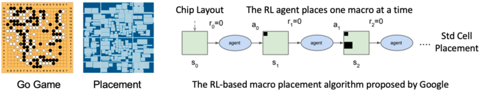 CircuitNet: An Open-Source Dat [IMAGE] | EurekAlert! Science News Releases