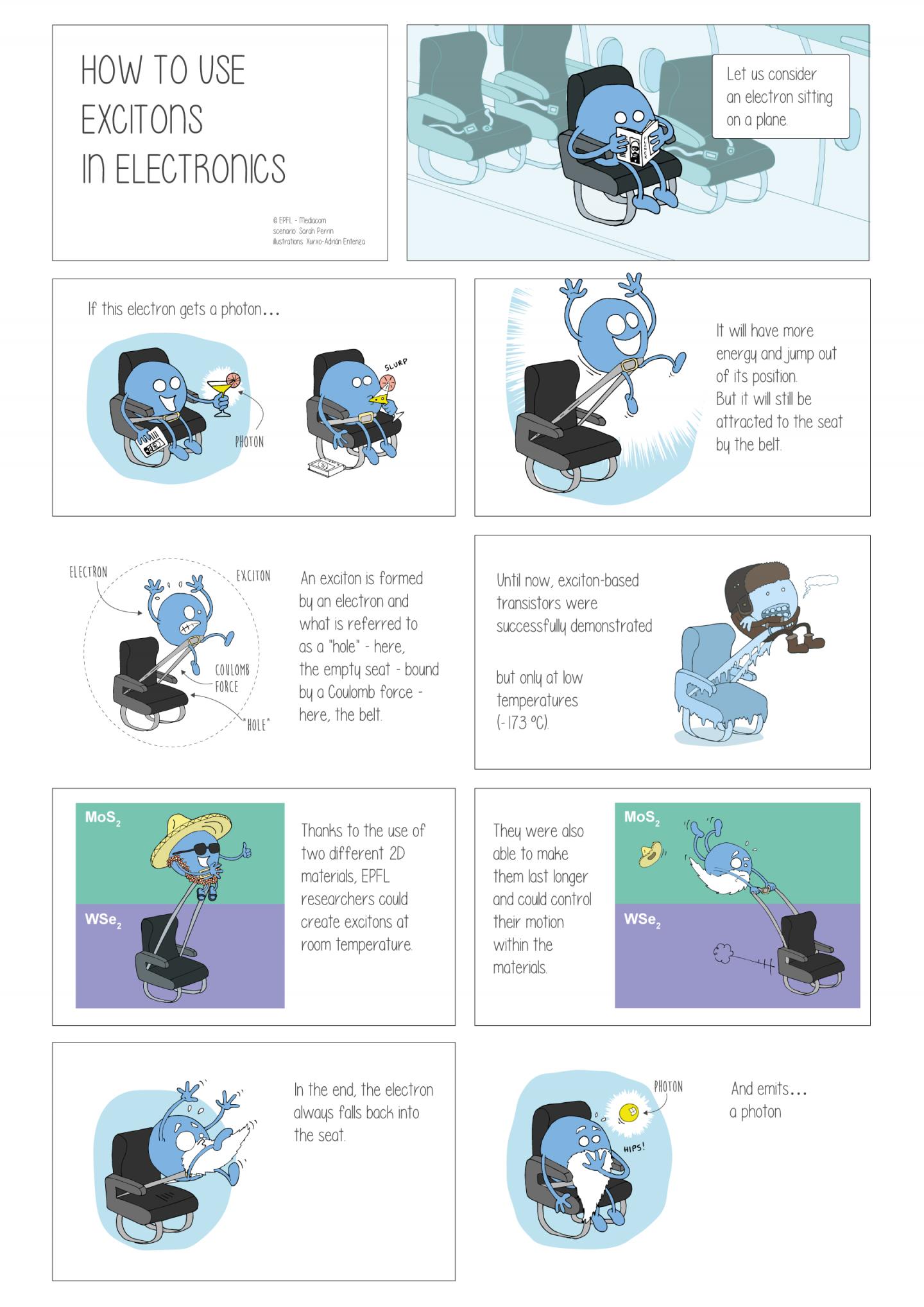 How to Use Excitons in Electro [IMAGE] | EurekAlert! Science News Releases
