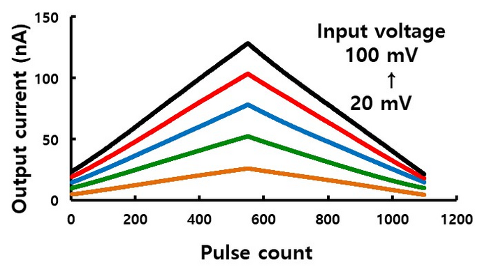 Figure 3 [IMAGE] | EurekAlert! Science News Releases
