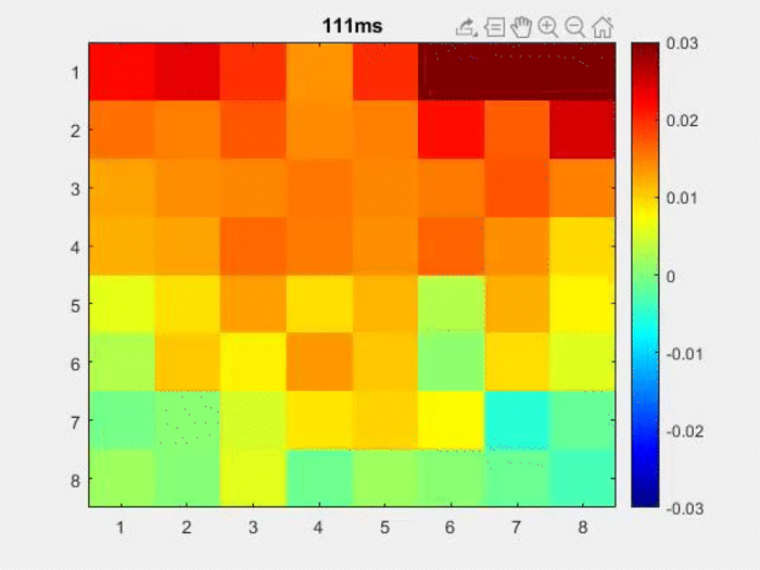 ‘Traveling’ nature of brain waves may help wo | EurekAlert!