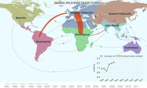 EU trade ban brings down global trade in wild | EurekAlert!