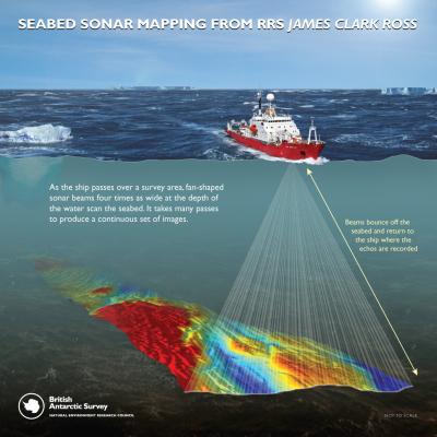 Illustration of How Sonar Tech [IMAGE] | EurekAlert! Science News Releases