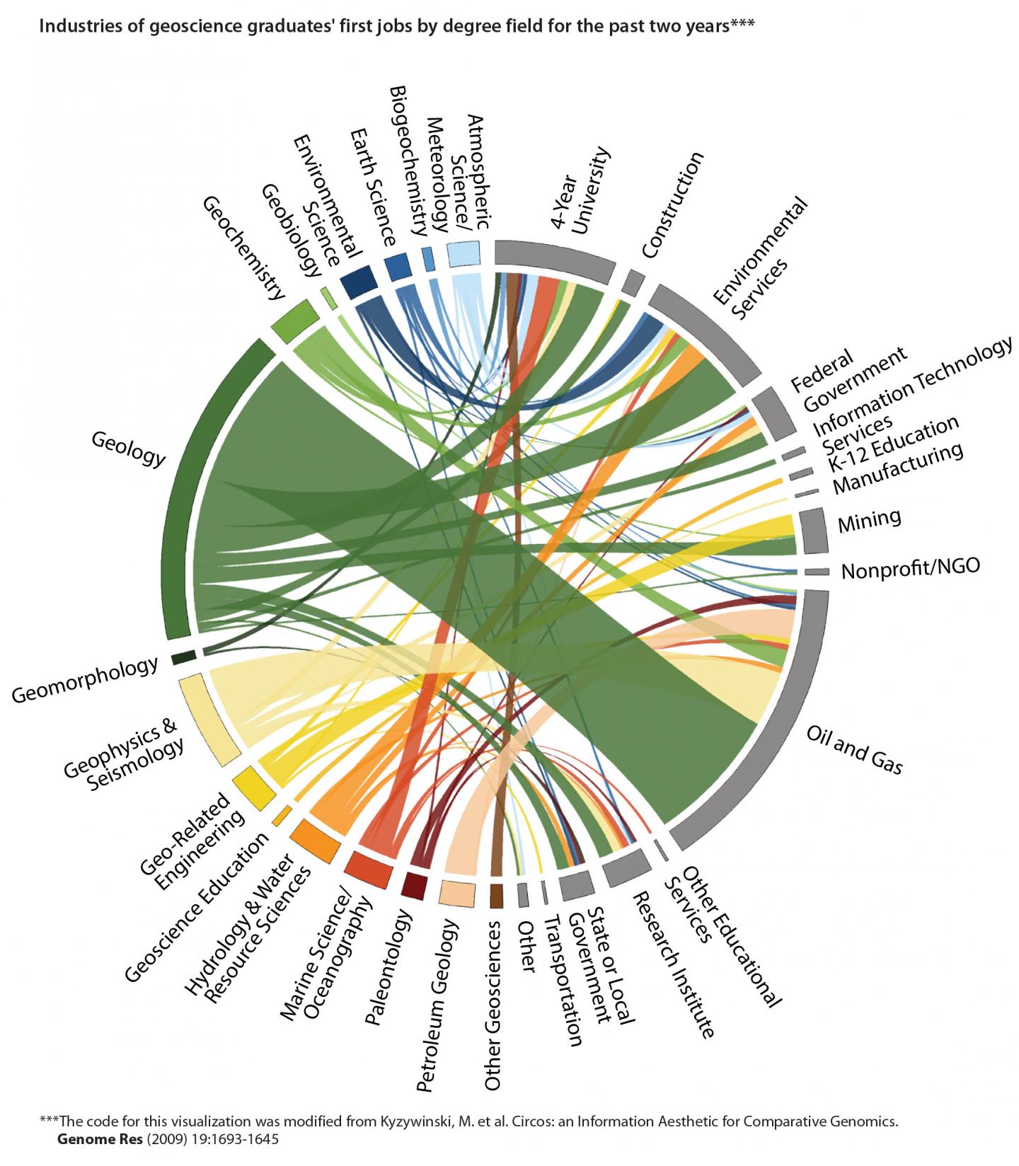 Status of recent geoscience graduates 2014: J | EurekAlert!