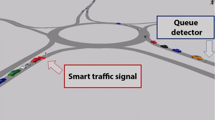 New smart system to reduce queues at roundabo | EurekAlert!