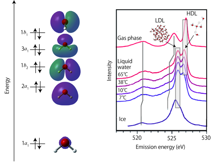 Molecular Orbital Diagram Of Water Orbital Molecular H20 H2o