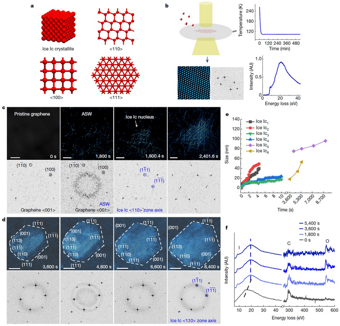 Observation of cubic ice forma [IMAGE] | EurekAlert! Science News Releases