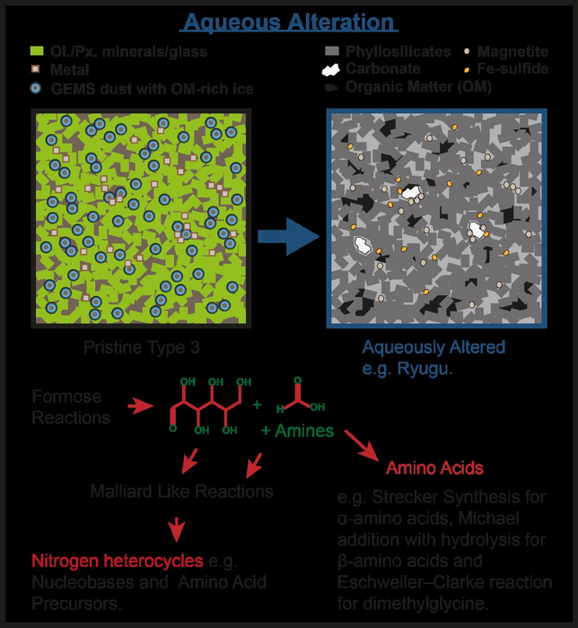 Figure 2 [IMAGE] | EurekAlert! Science News Releases