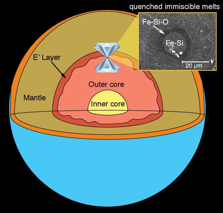Earth's Core [IMAGE] | EurekAlert! Science News Releases