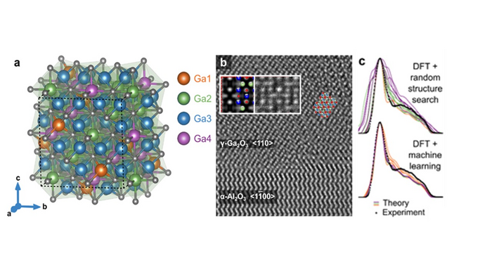 Gallium oxide: crystal complexity tamed by ma | EurekAlert!