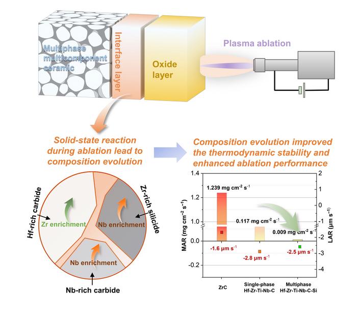 The solid-state reaction proce [IMAGE] | EurekAlert! Science News Releases