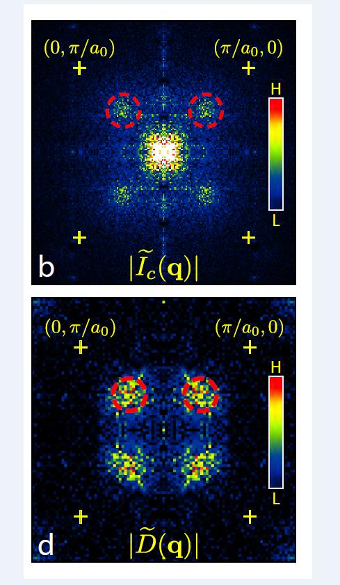 Fourier [IMAGE] | EurekAlert! Science News Releases
