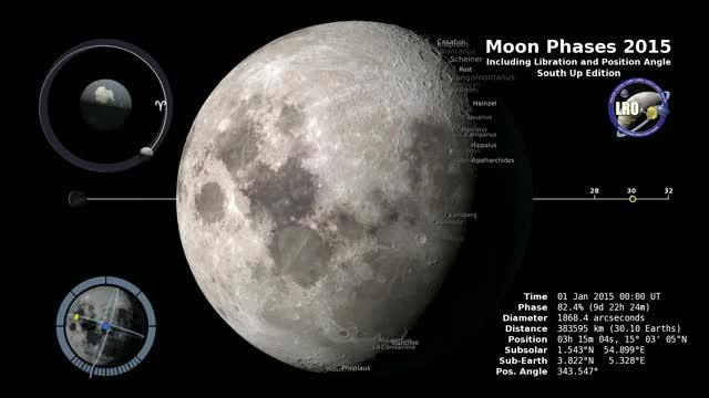 Moon Phase and Libration, 2015 South Up | EurekAlert!