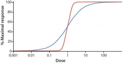 Math Reveals How HIV Drugs Work Their Magic ( | EurekAlert!