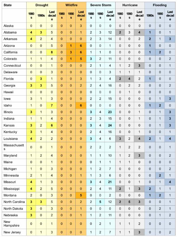 Table 2 IMAGE EurekAlert Science News Releases