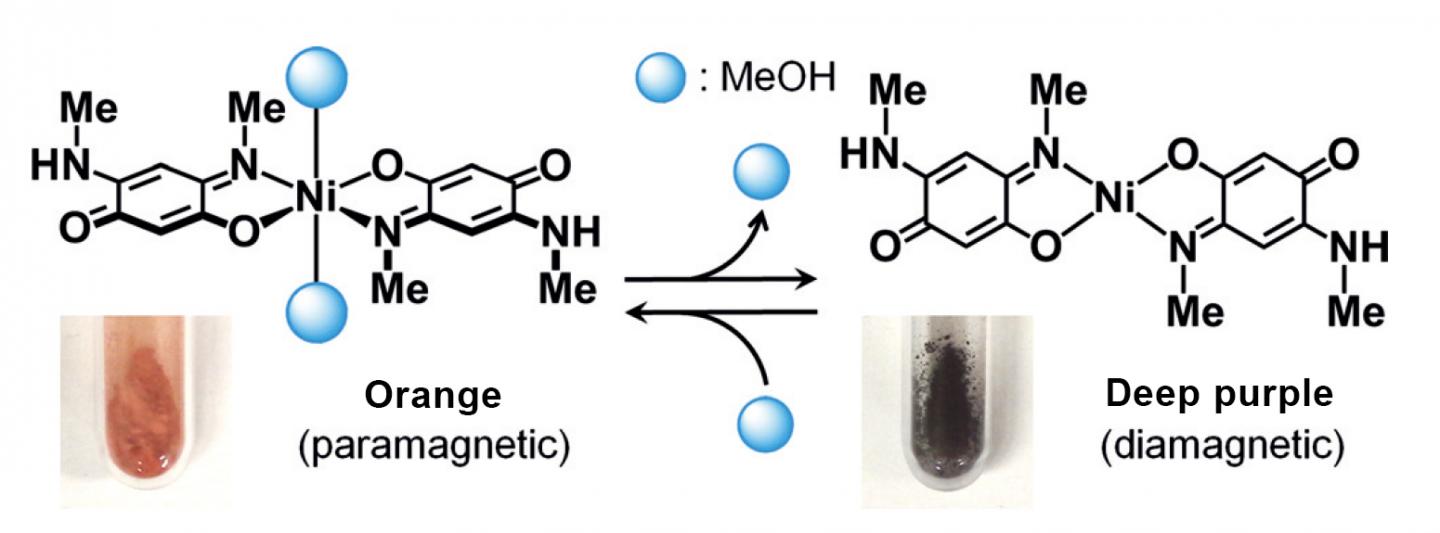 Figure Showing Paramagnetic an [IMAGE] | EurekAlert! Science News Releases