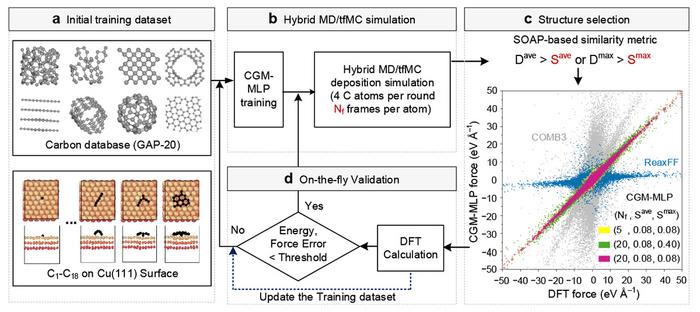 Machine learning guides carbon nanotechnology | EurekAlert!