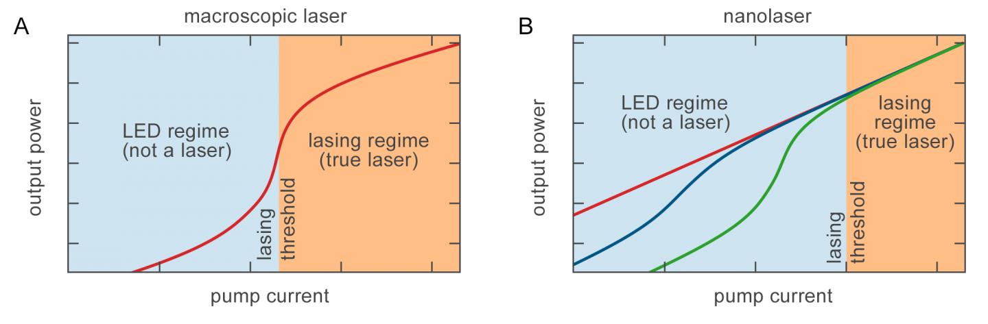 Figure 1. [IMAGE] | EurekAlert! Science News Releases