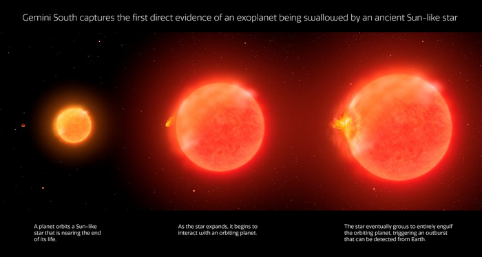 Infographic of Star Engulfing [IMAGE] | EurekAlert! Science News Releases