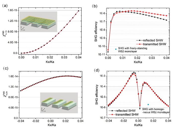 FIG 2 [IMAGE] | EurekAlert! Science News Releases