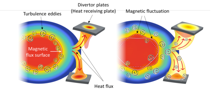 Fig. 2 Turbulence generated in [IMAGE] | EurekAlert! Science News Releases