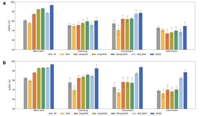 Comparison On Drug Target Inte [image] Eurekalert Science News Releases