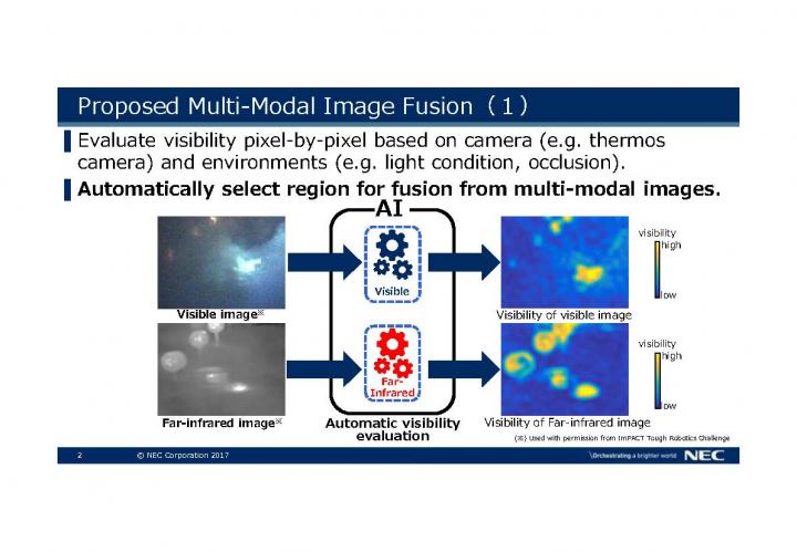 Proposed Multi-Modal Image Fus [IMAGE] | EurekAlert! Science News Releases