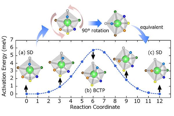 Room-temperature Superionic Co [IMAGE] | EurekAlert! Science News Releases
