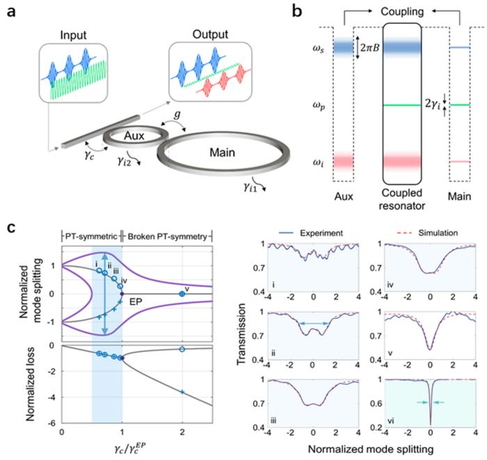 Figure 1 | Working principle o [IMAGE] | EurekAlert! Science News Releases