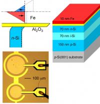 NRL scientists demonstrate efficient electric | EurekAlert!