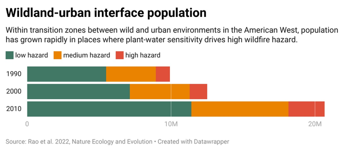 Wildland-urban interface popul [IMAGE] | EurekAlert! Science News Releases