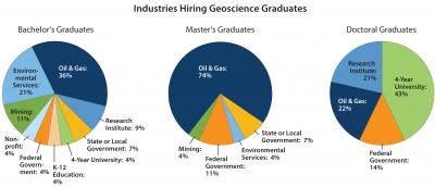 New report details more geoscience job opport | EurekAlert!