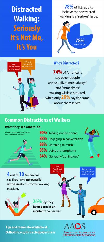 Distracted walking: A serious issue for you, | EurekAlert!