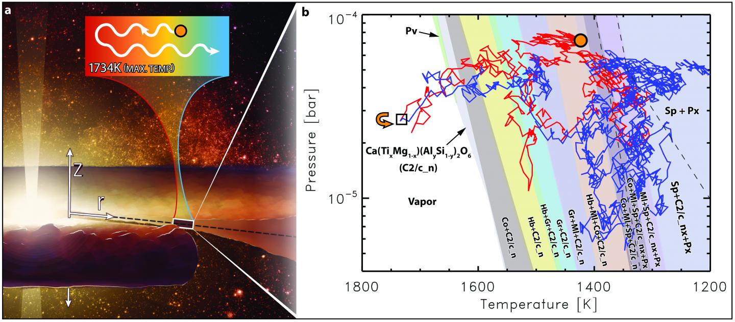 Diagram illustrating the dust [IMAGE] | EurekAlert! Science News Releases