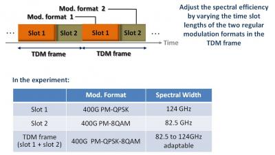 Principle of the Proposed Opti [IMAGE] | EurekAlert! Science News Releases