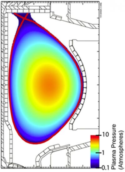 Improving Plasma Confinement [IMAGE] | EurekAlert! Science News Releases