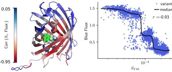 Figure 2 [IMAGE] | EurekAlert! Science News Releases