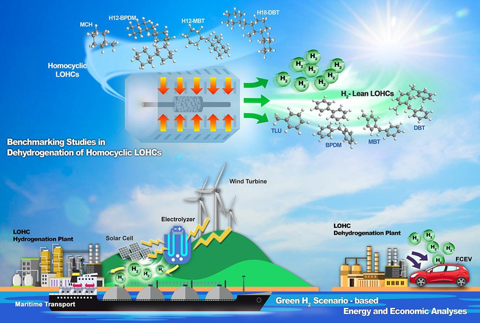 Graphical Abstract [IMAGE] | EurekAlert! Science News Releases