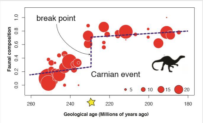 Graph Showing the Break Point [IMAGE] | EurekAlert! Science News Releases