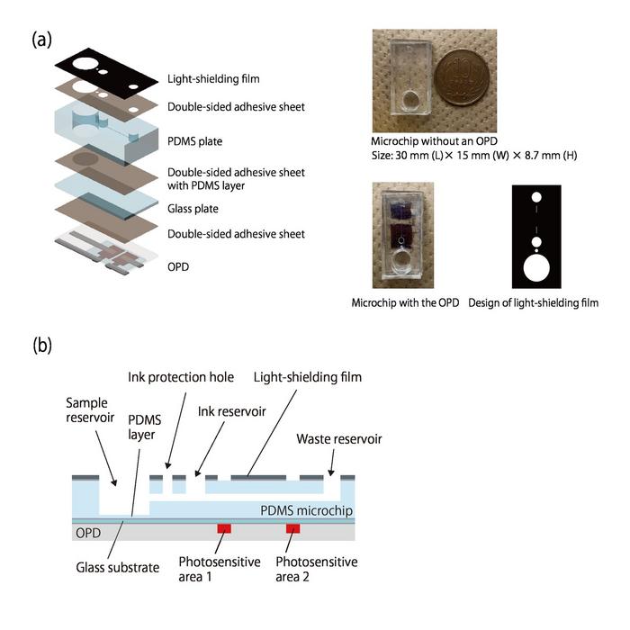 Construction of new micro-TAS [IMAGE] | EurekAlert! Science News Releases