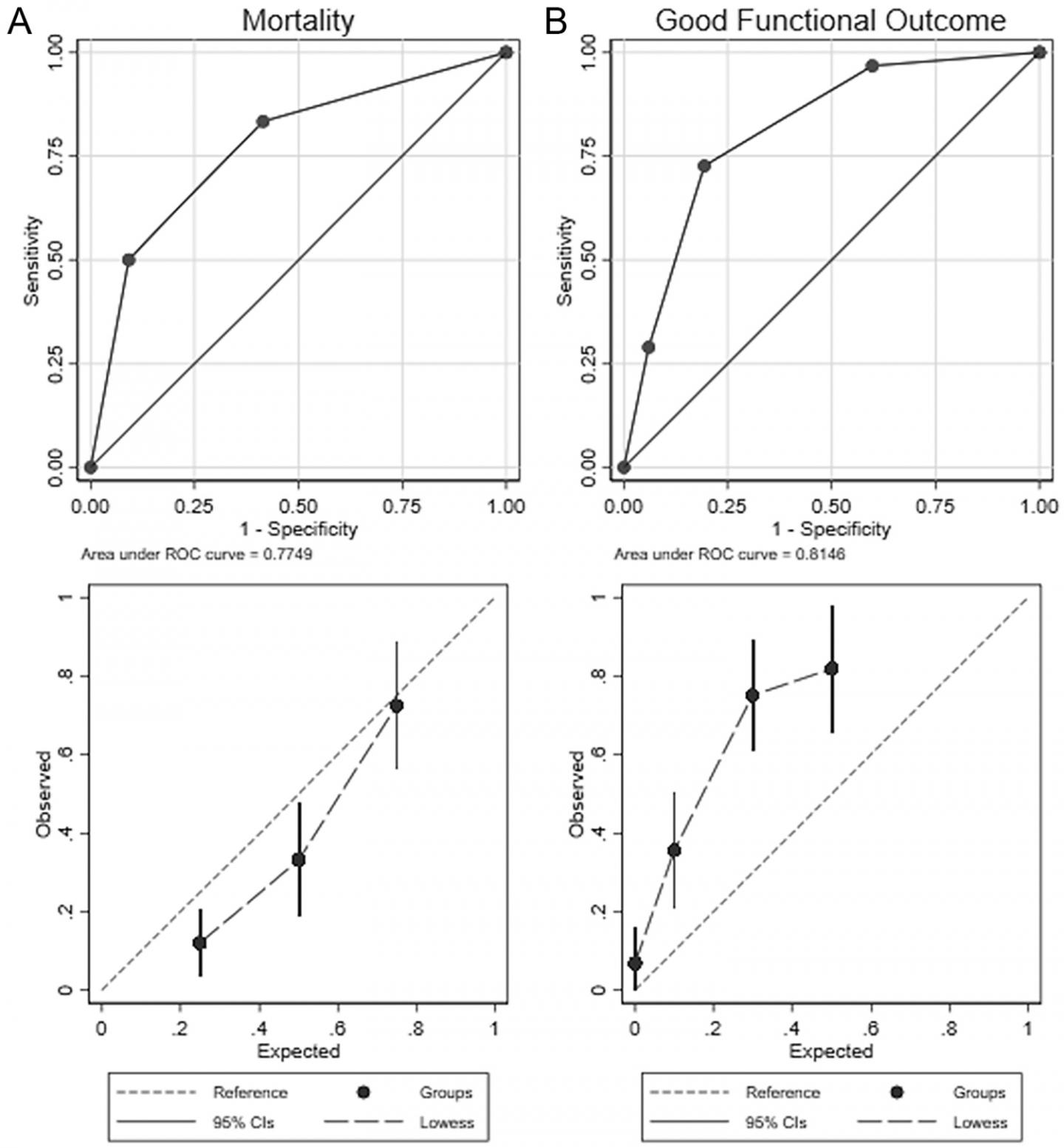 Updates on the Baylor Cranial [IMAGE] | EurekAlert! Science News Releases