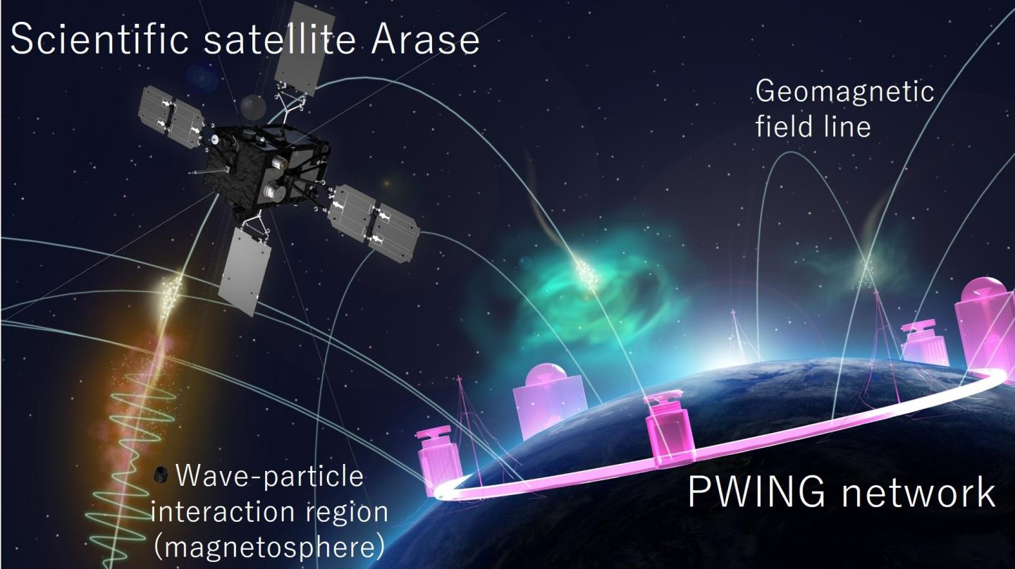 Figure 1. [IMAGE] | EurekAlert! Science News Releases