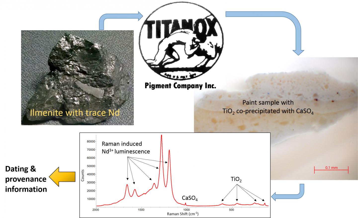 Identifying and Dating Titaniu [IMAGE] | EurekAlert! Science News Releases