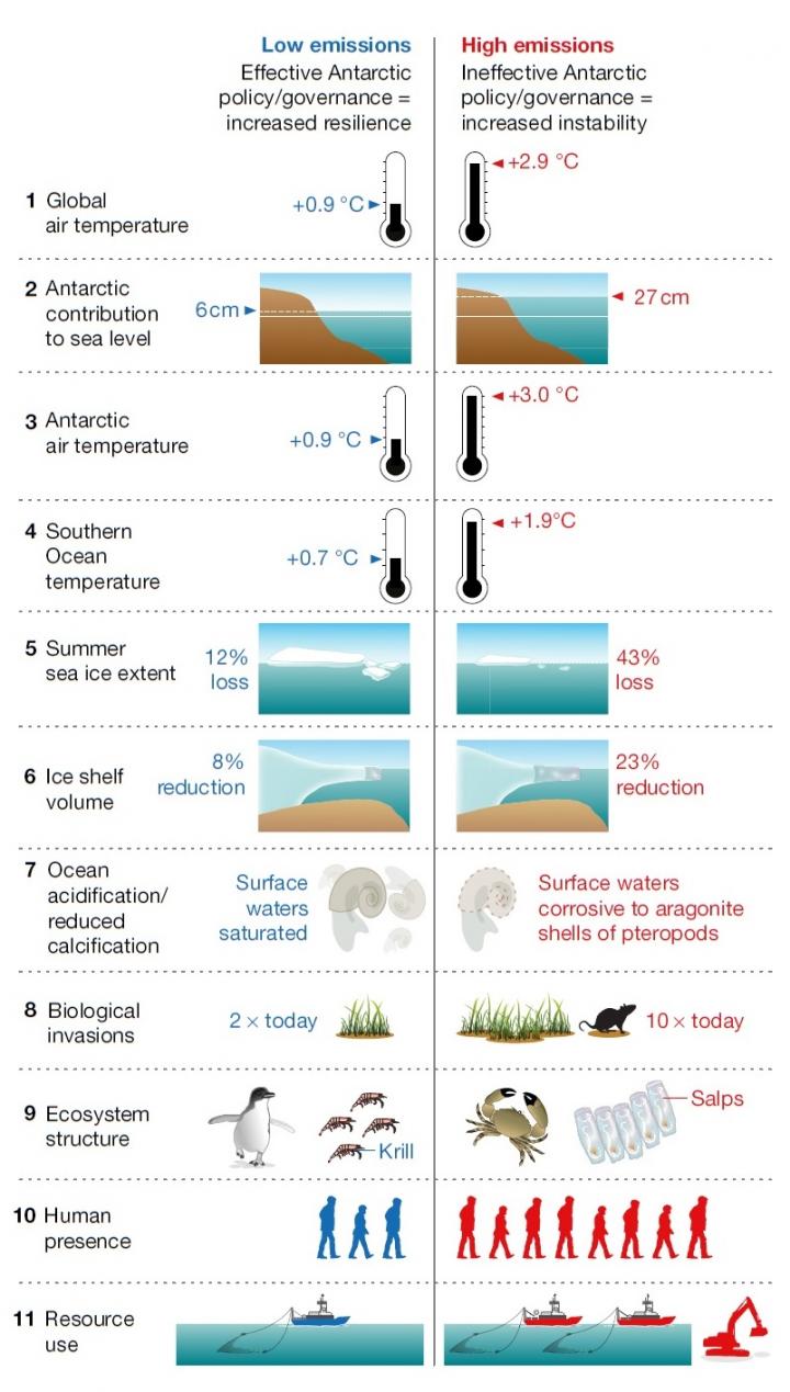 Table of Comparison [IMAGE] | EurekAlert! Science News Releases