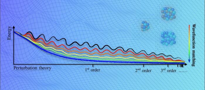 The wavefunction matching repl [IMAGE] | EurekAlert! Science News Releases